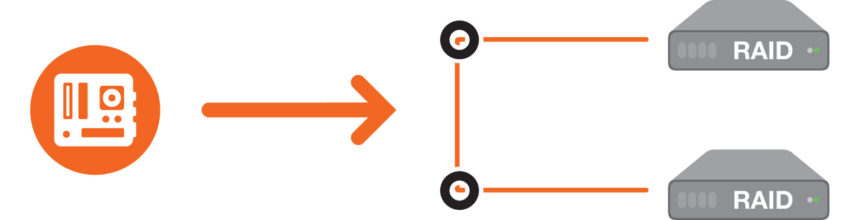 Hardware vs Software RAID: zalety, wady i sposób wyboru. - ProStorage ... Hardware vs Software RAID: zalety, wady i sposób wyboru. - ProStorage ...